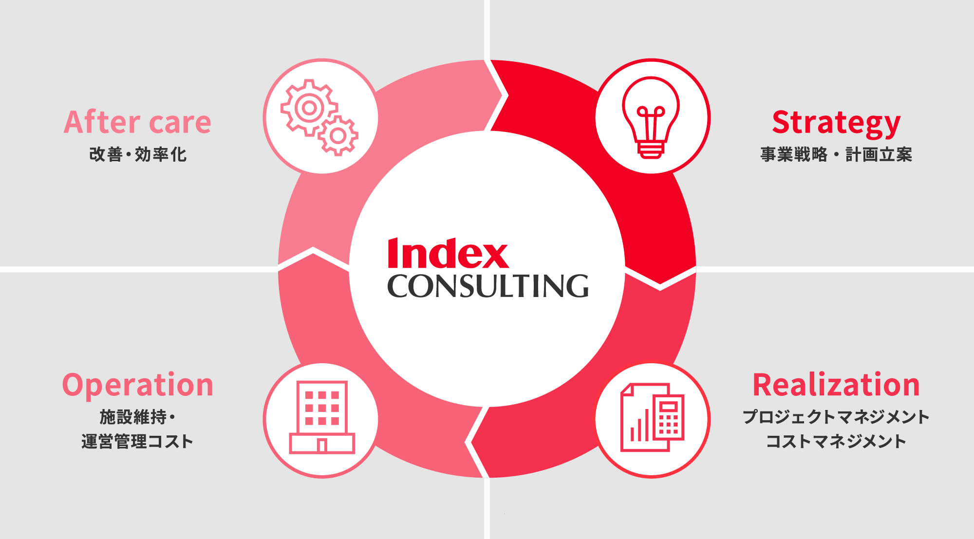 SERVICE | 株式会社インデックスコンサルティング